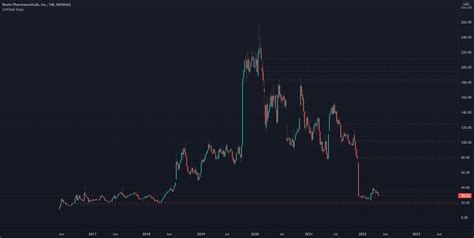 Unfilled Gaps Indicator By Anas Haddad TradingView