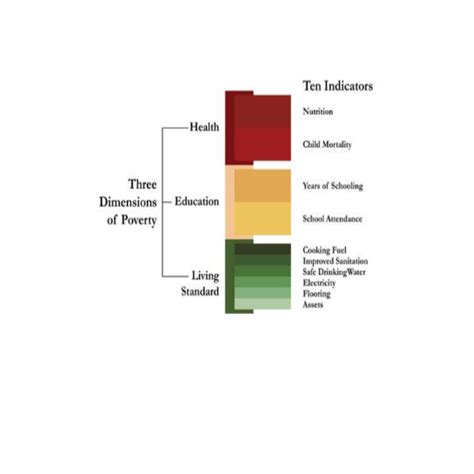 lorenz curve showing the inequality among people download scientific