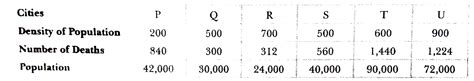 Complete Solutions To Essential Practicals Of Chapter Correlation Of