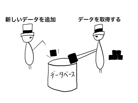Postgresqlとは【3分で概要をざっくりと説明】