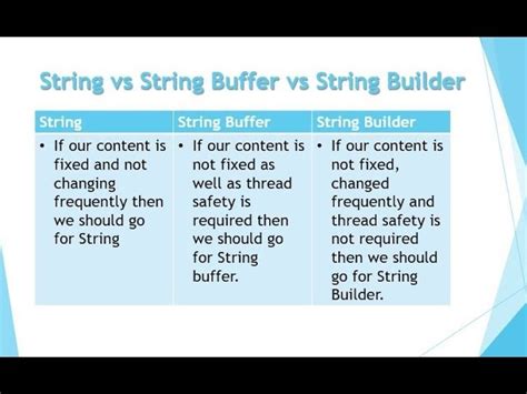 Java String Vs Stringbuffer Vs Stringbuilder Youtube