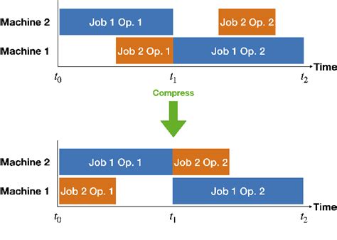 figure 1 from an end to end reinforcement learning approach for job