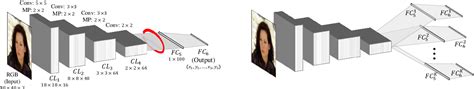 Figure 2 From Facial Landmark Detection With Tweaked Convolutional Neural Networks Semantic