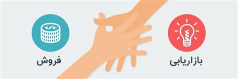 نمونه طرح بازاریابی و فروش آراد برندینگ