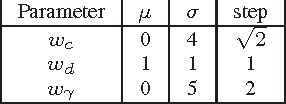 Table III From A Kernel Ensemble Bagging Support Vector Machine Semantic Scholar