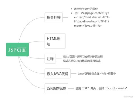 Jsp入门教程：hellojsp Csdn博客