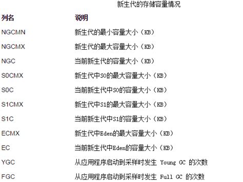 jvm常用命令工具之jstat freeoa