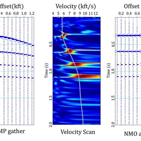 D Representation Of Seismic Image And Main Slicing Directions Inline Download Scientific