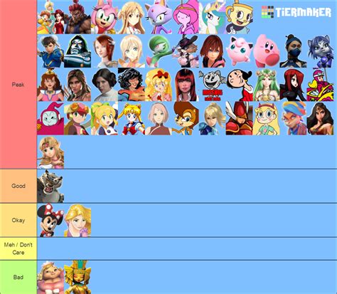 Vs Matchups For Princess Peach Tier List Community Rankings Tiermaker