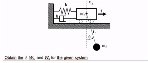 Solved 1 Obtain The Equations Of Motion For The Given