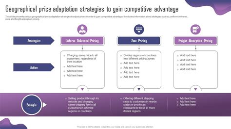 Geographical Price Adaptation Strategies To Gain Product Adaptation