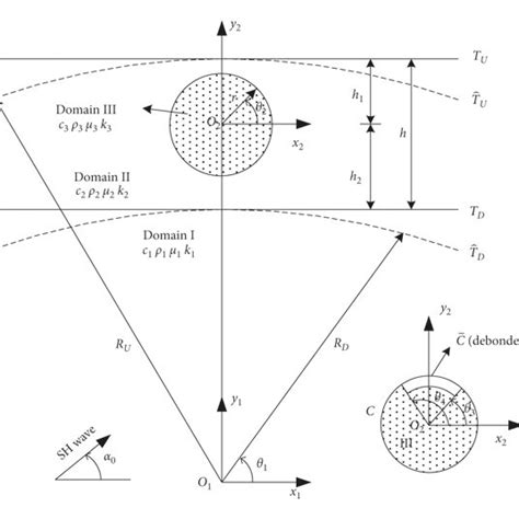 Schematic Diagram Of The Layer Half Space Download Scientific Diagram