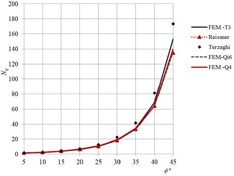 Comparison Of Nq Factors With Other Solutions Download Scientific Diagram