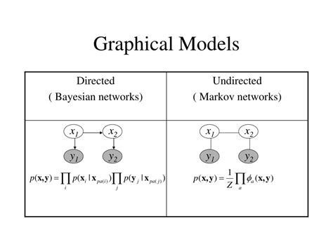 PPT Extending Expectation Propagation For Graphical Models PowerPoint Presentation ID