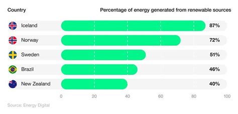 20 Key Uk Green Energy Statistics Uswitch