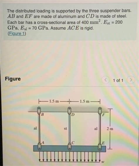Solved The Distributed Loading Is Supported By The Three