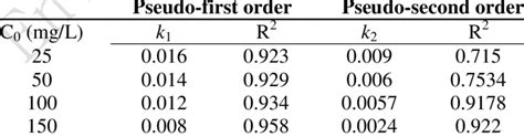 Kinetic Parameters For The Cip Degradation Using The Usznops Process