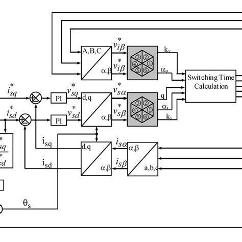 Shows The Simulated Speed Torque Direct And Quadratic Components Of Download Scientific