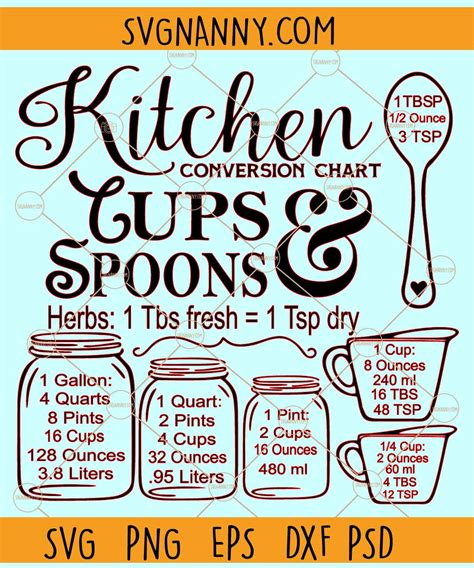 Kitchen Conversion Chart Svg Kitchen Measurements Svg Kitchen