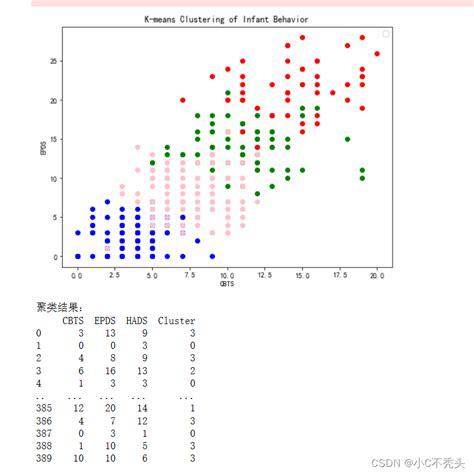 2023 华数杯全国大学生数学建模竞赛c题 母亲身心健康对婴儿成长的影响（完整解答以及源代码，仅用于学习分享） 对母亲焦虑的干预有助于提高母亲