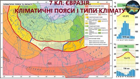 Географія 7 кл Урок 49 Євразія Кліматичні пояси і типи клімату Youtube