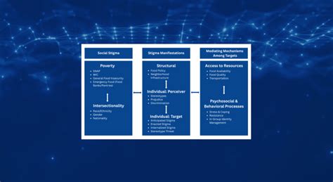 What Does Stigma Really Mean Center For Research In Education And Social Policy