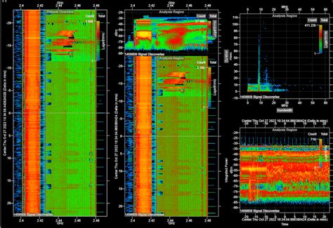 signal discovery rapidly find signals of interest in large datasets