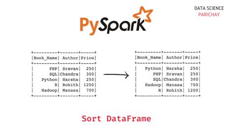 Sort Pyspark Dataframe On One Or More Columns Data Science Parichay