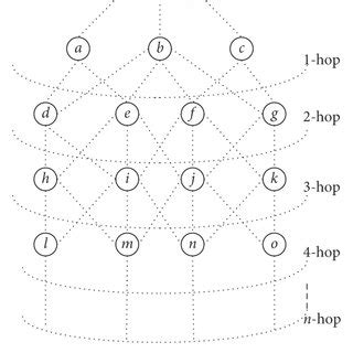 Tree Data Transmitting Topology Structure Model Download Scientific Diagram