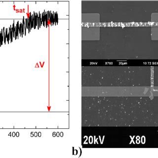 Sensor Output Voltage Versus Time Trace A And Optical Microscopy Download Scientific Diagram