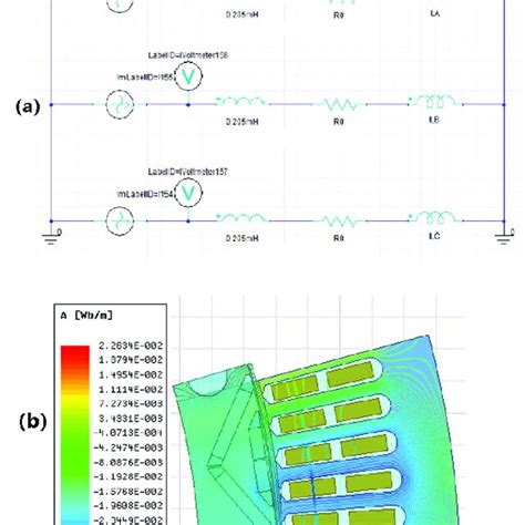 a simulation model based on field circuit coupling analysis a is