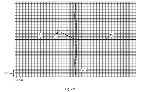 3 2 Light CIE IGCSE Physics Topic Questions 2023 Save My Exams