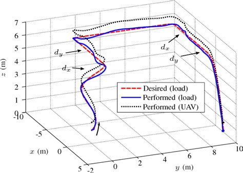 Figure 2 From Path Tracking Control With State Estimation Based On