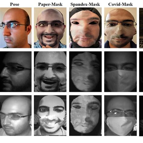 Data Collection Visualization This Matrix Juxtaposes The Different