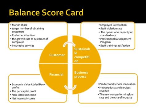 Methods Of Bank Performance Evaluation Ppt