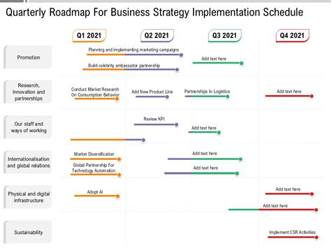 Top Implementation Schedule Examples With Samples And Templates