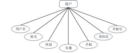计算机毕业设计springboot基于java的游戏商城系统 基于spring Boot和java的游戏商城系统设计与实现 Csdn博客