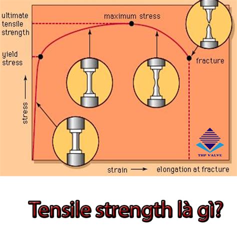 Ý Nghĩa đặc Biệt Của Tensile Strength
