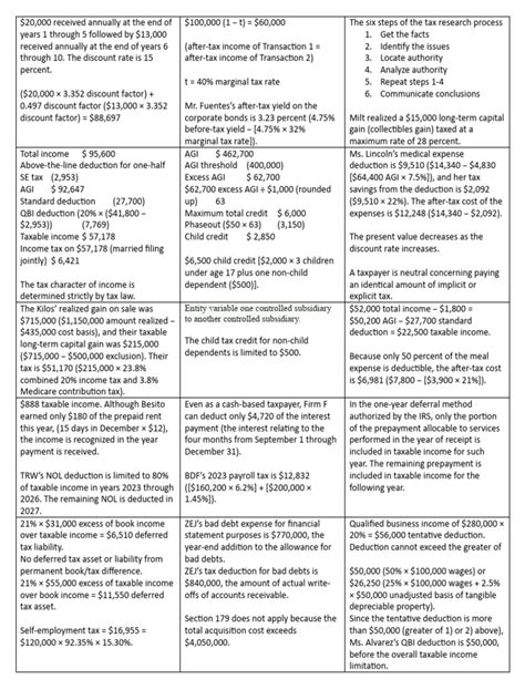 Crib Sheet 2 Pdf Tax Deduction Depreciation