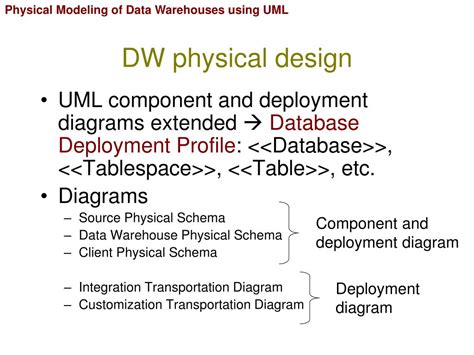 Ppt Physical Modeling Of Data Warehouses Using Uml Powerpoint