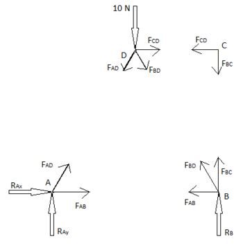 Structural Analysis Wikipedia