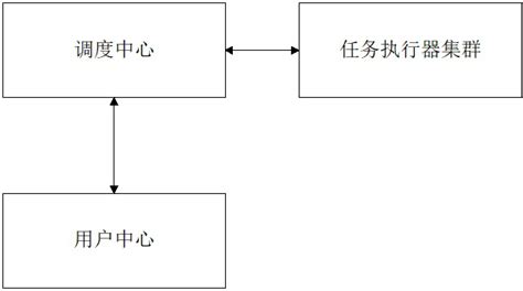 Distributed Task Scheduling Method And Scheduling Platform Eureka