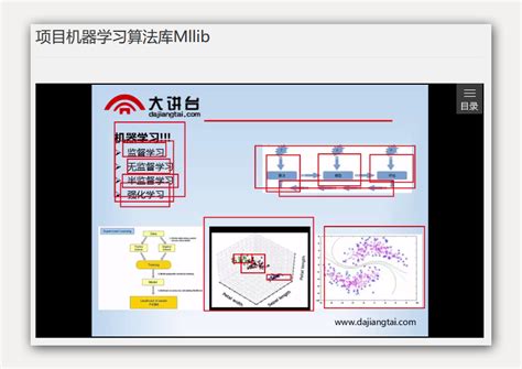 Spark企业级实战项目:道路交通实时流量监控预测系统大讲台 Spark企业级实战项目:道路交通实时流量监控预测系统大讲台