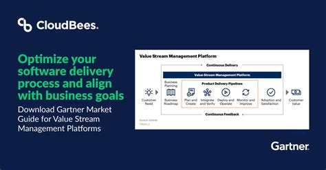 Gartner® Market Guide For Value Stream Management Platforms Vsmp