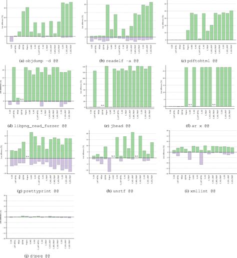 Figure 7 From Improving Fuzzing Through Controlled Compilation Semantic Scholar