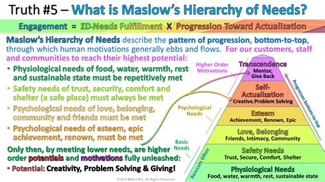 Truth 5 What Is Maslows Hierarchy Of Needs Nursing Student Tips