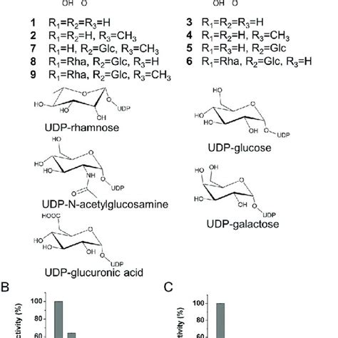 Substrate Specificity Of Recombinant Eppf3rt A Chemical Structures