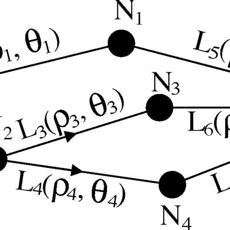 Multipath Network Scenario Download Scientific Diagram