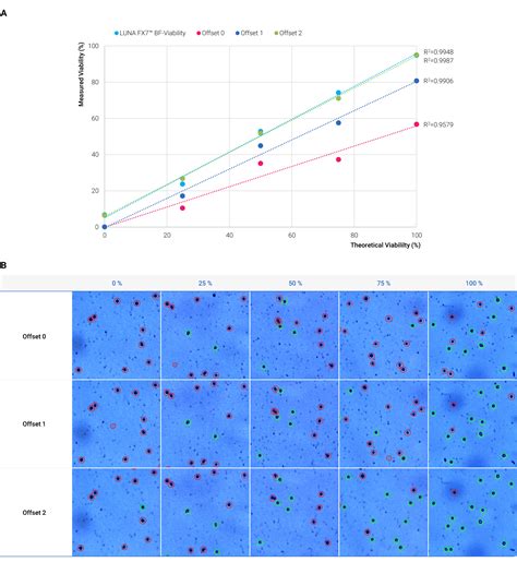Optimizing Pbmc Counting Accuracy With A New Approach In The Luna Iii™