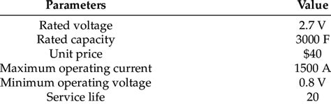 Parameters Of Single Supercapacitor Download Scientific Diagram